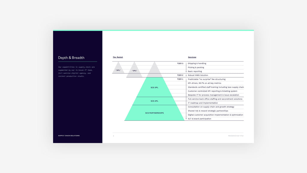 How to Create Visual Leverage – Visualize Value