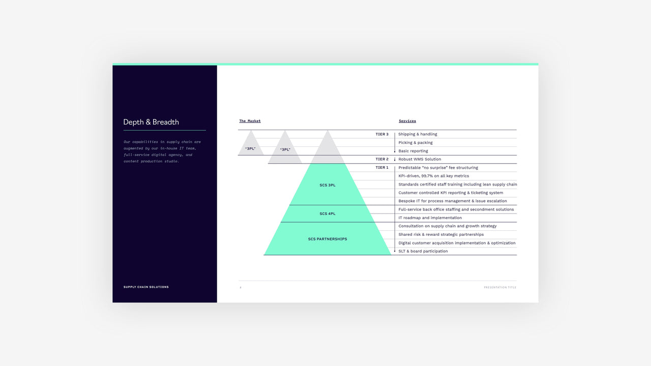 How to Create Visual Leverage – Visualize Value
