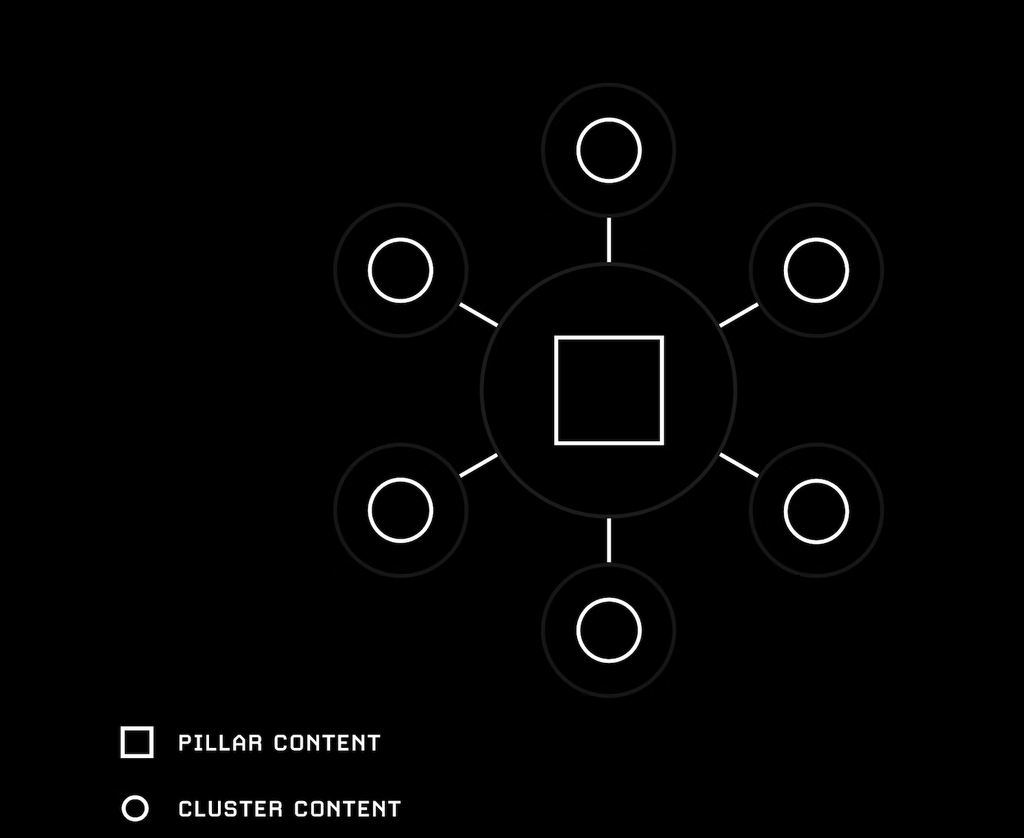 How to Create an SEO Content Strategy in 10+ Steps – Visualize Value