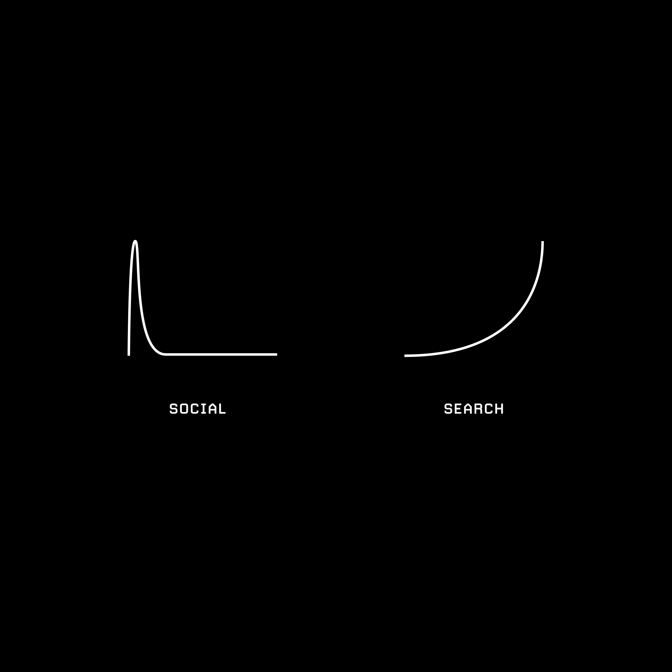 Social Vs Search Visualize Value Social Vs Search Visualize Value