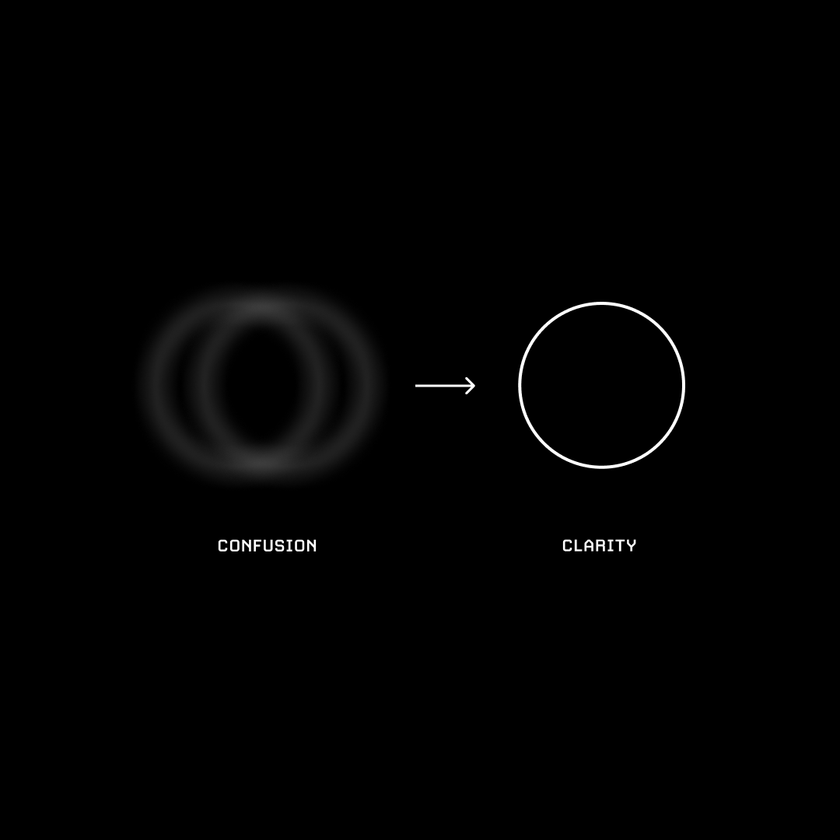 Training – Visualize Value